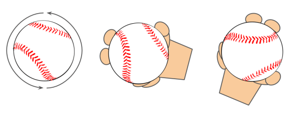 Why Does a Curveball Curve? – IORS
