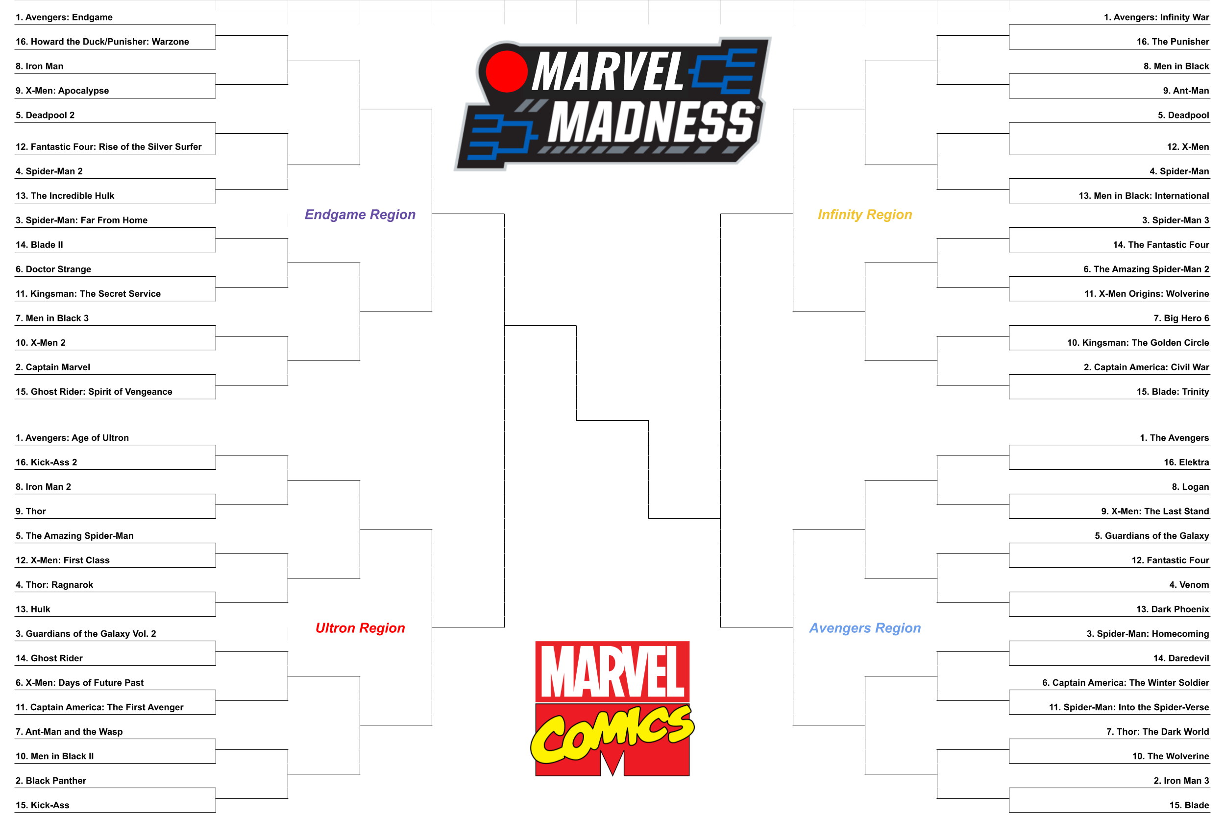 Marvel Madness Bracket – IORS